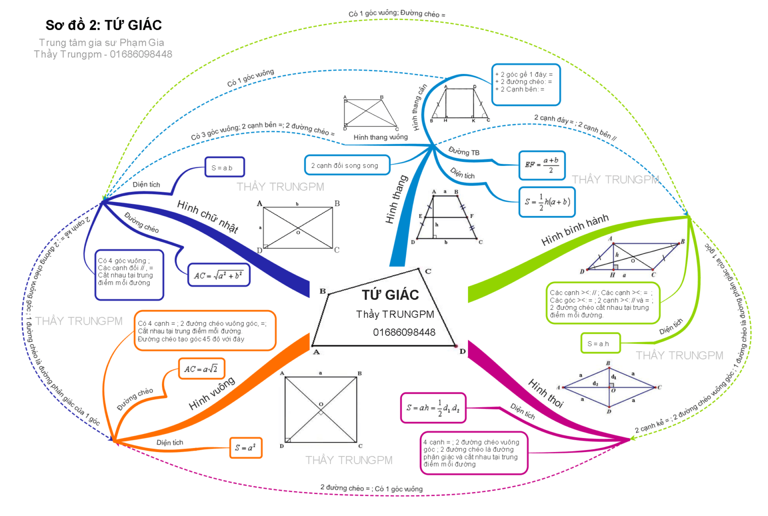 Sơ đồ tư duy Toán 9 - THCS.TOANMATH.com