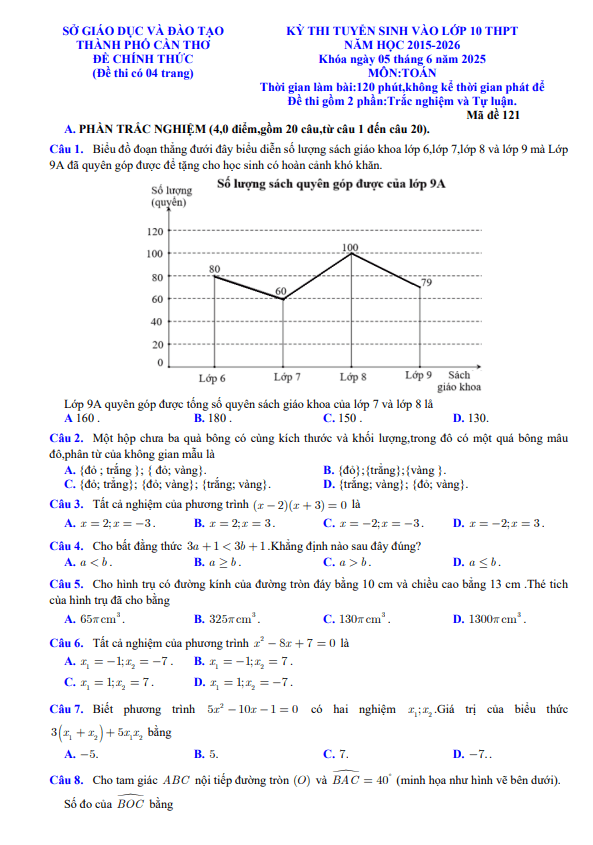 de-tuyen-sinh-lop-10-mon-toan-nam-2025-2026-so-gddt-can-tho - THCS.TOANMATH.com